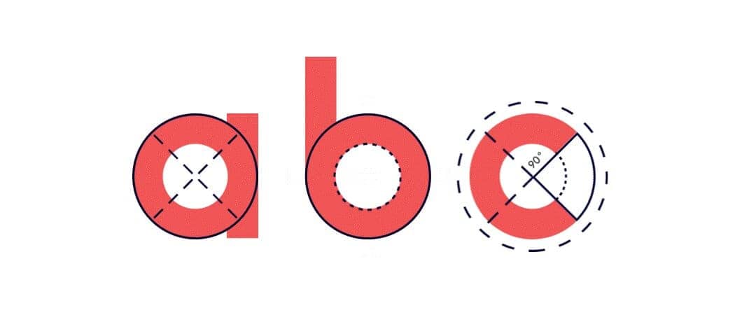 Typography Classification - An Overview | Free Fonts Vault